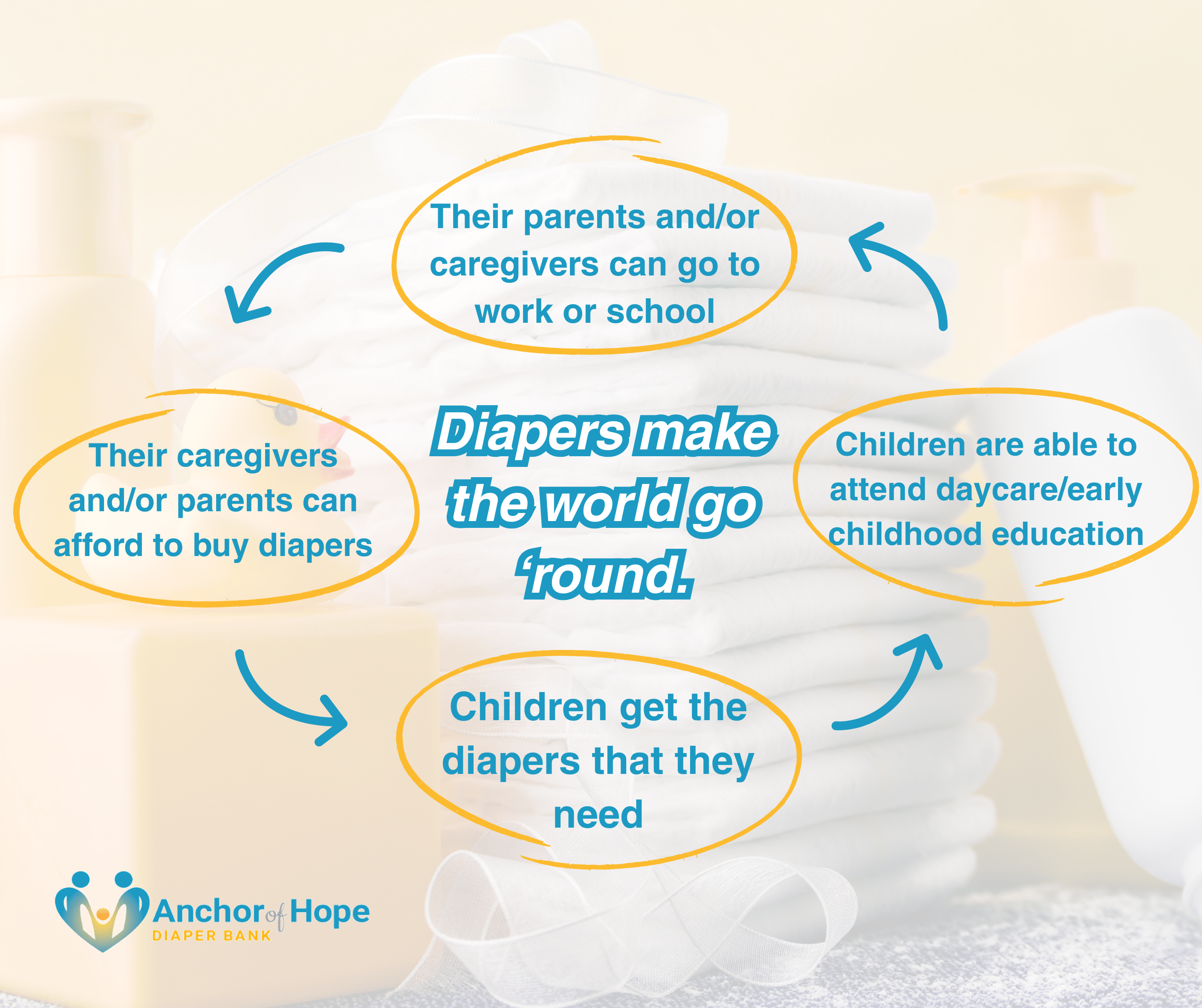 Diapers World Go 'Round - Anchor of Hope Diaper Bank